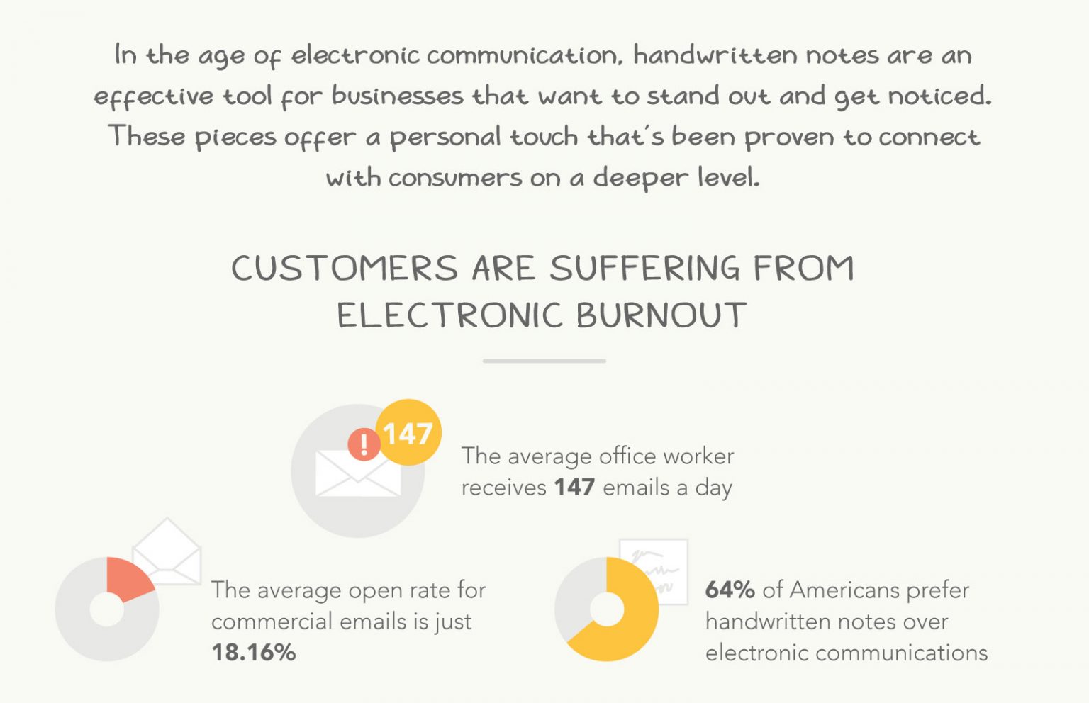 The Power of Handwritten Notes - Handwrytten