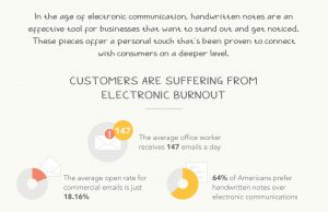 The Power of Handwritten Notes - Handwrytten