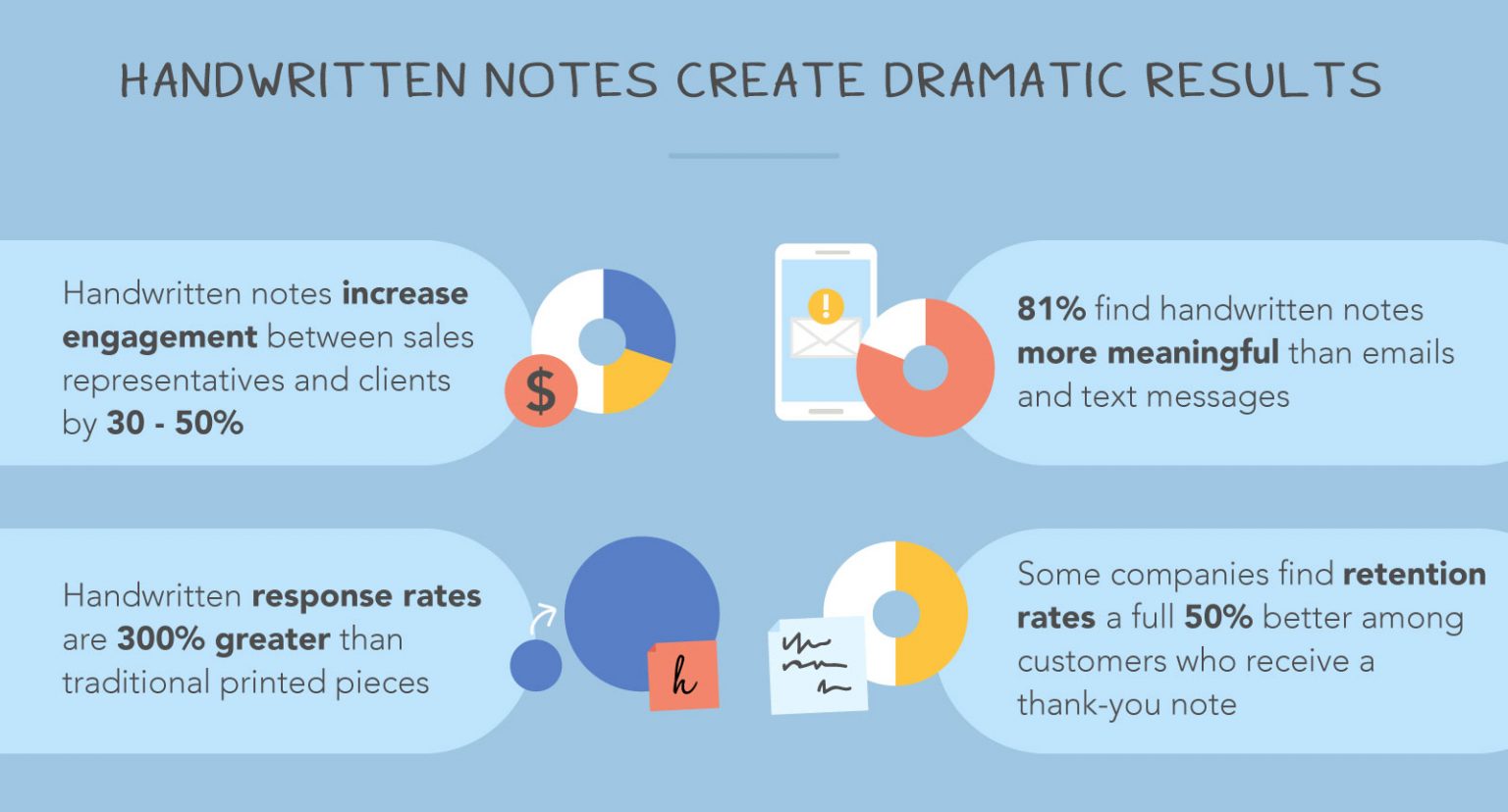 The Power of Handwritten Notes - Handwrytten