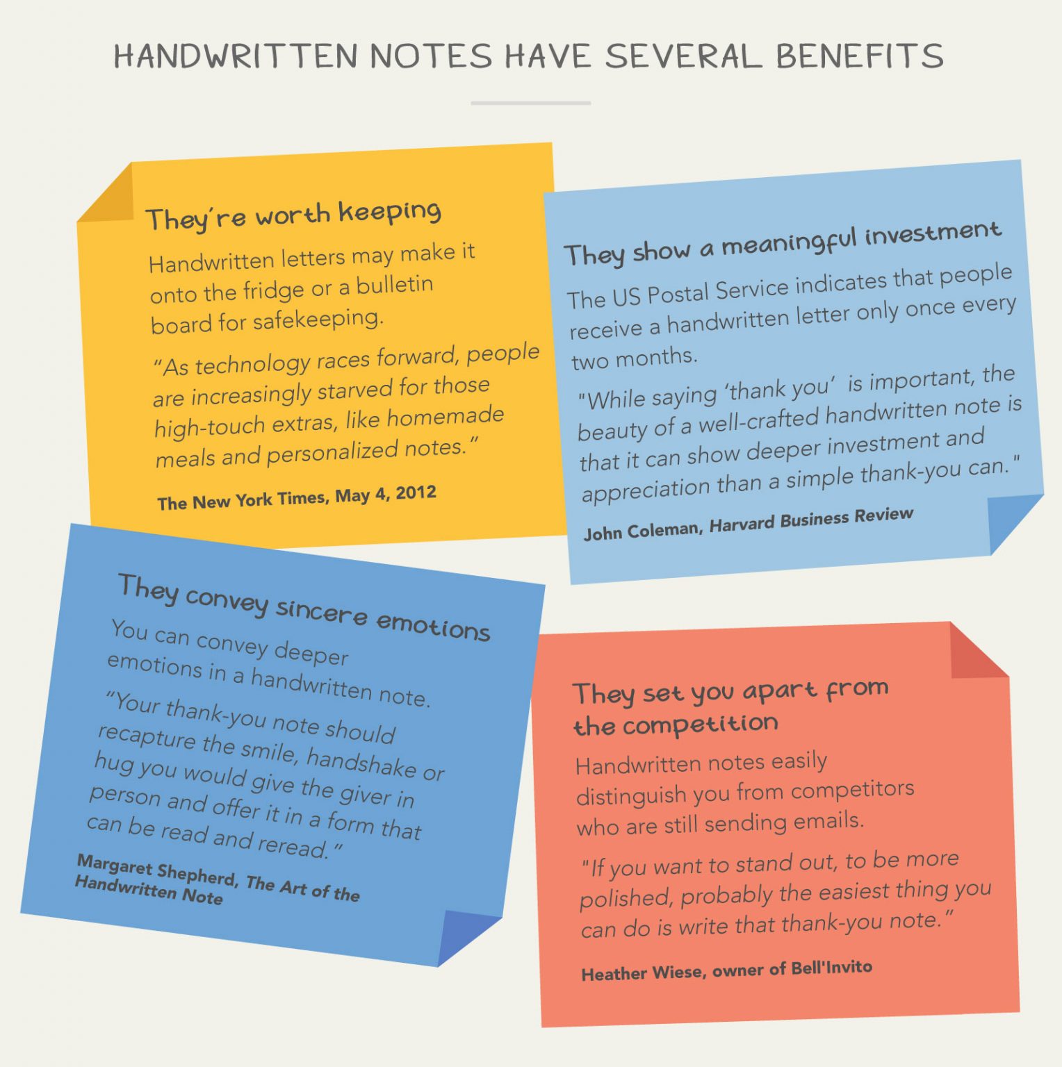 The Power of Handwritten Notes - Handwrytten