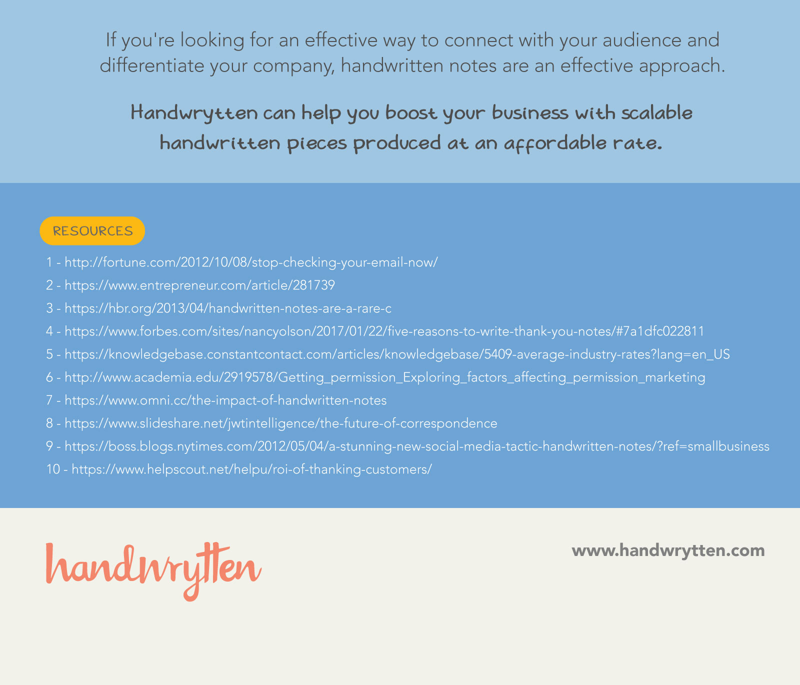 The Power of Handwritten Notes - Handwrytten