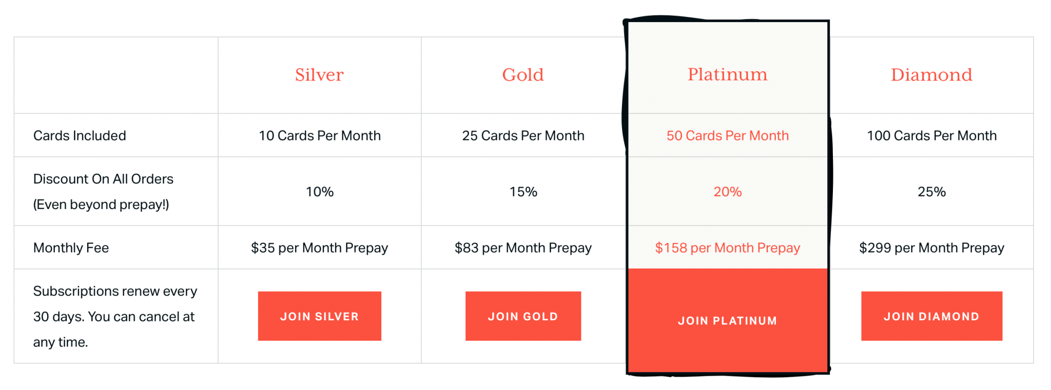 Handwritten Note Subscription Plans - Handwrytten